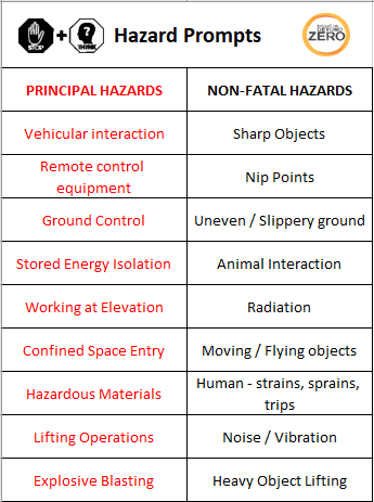 Evolution Mining Take 5 - BEFORE TASK CHECKLIST - SafetyCulture