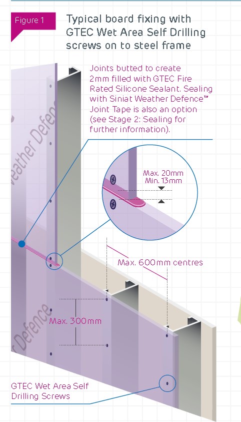 QA/QC - HQ3 - SFS & Sheathing Board - SafetyCulture
