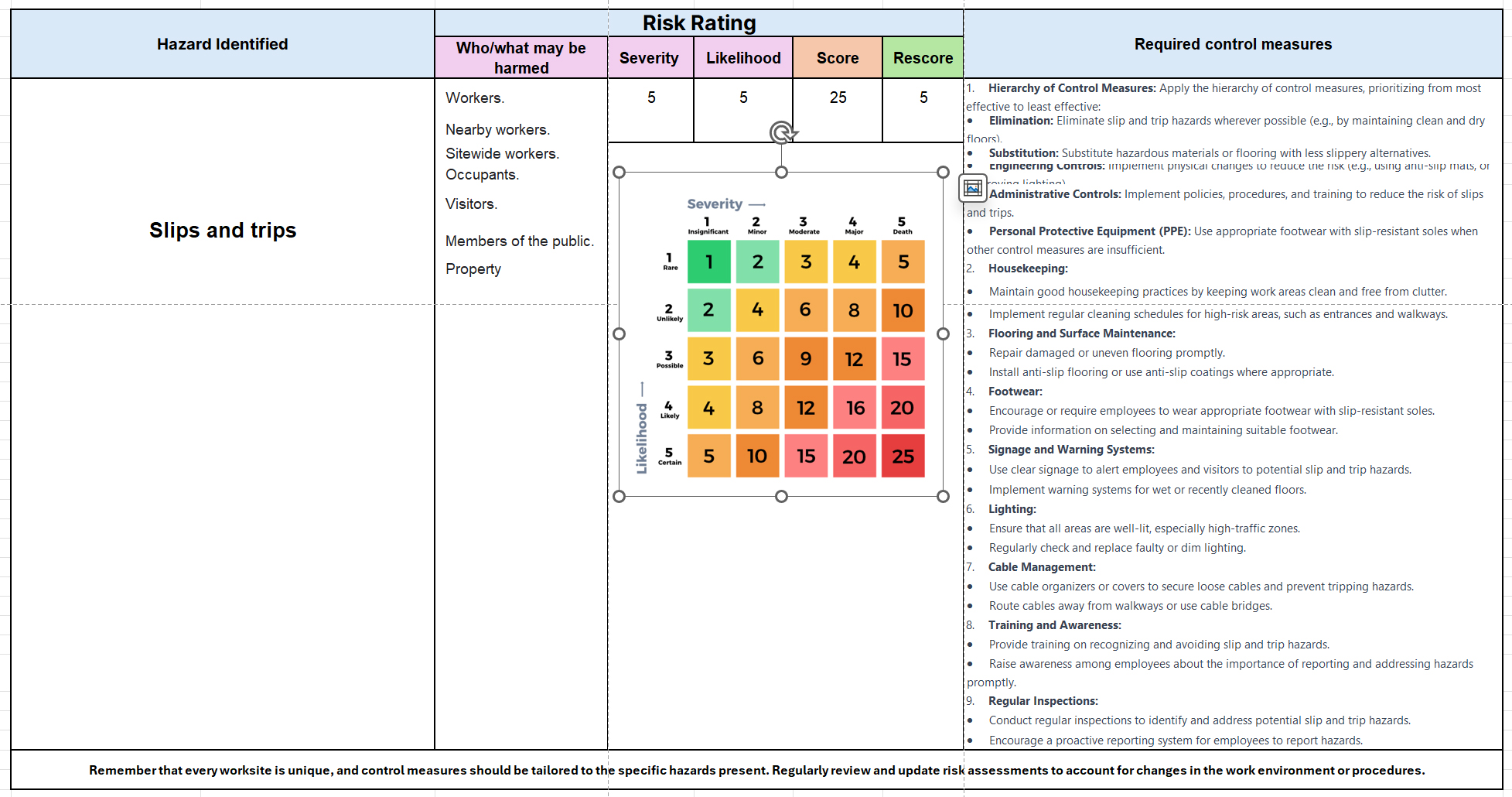 With risk assessment - Kitchen Checklist - SafetyCulture