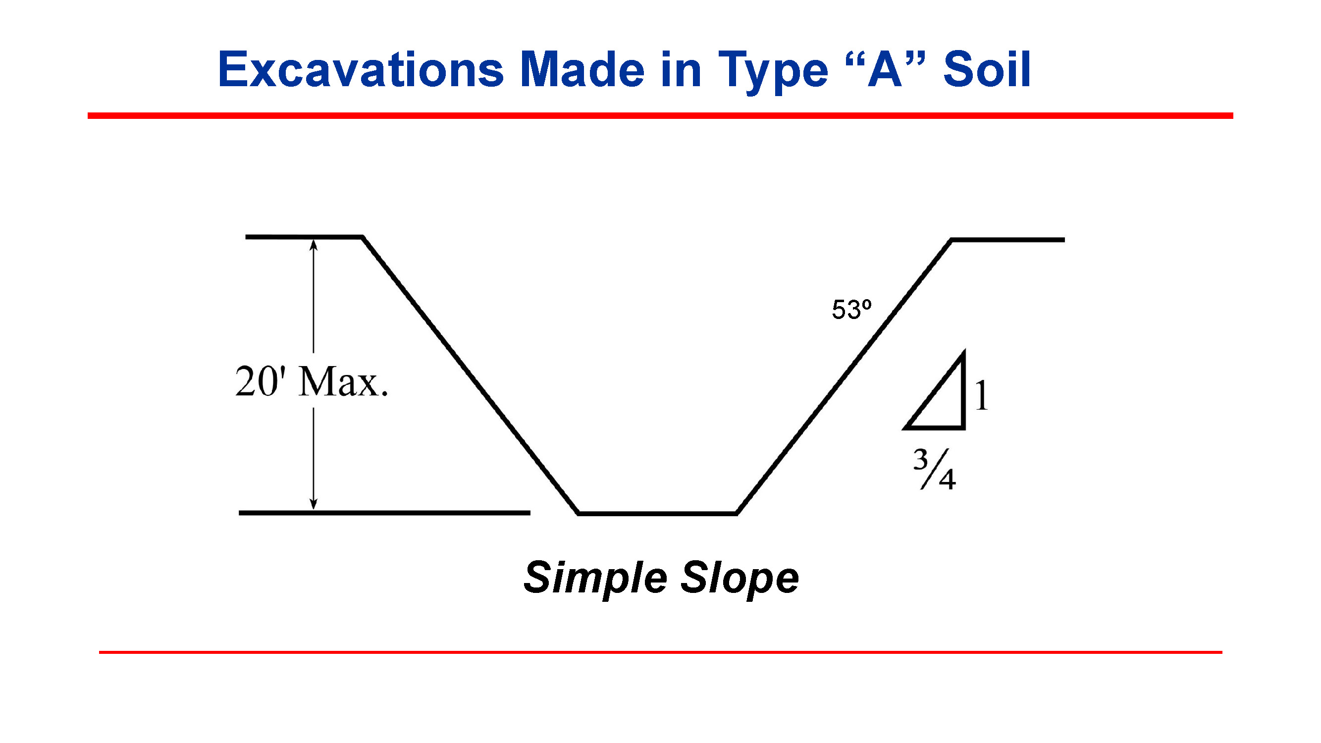 TITB Trenching and Excavation Safety - SafetyCulture