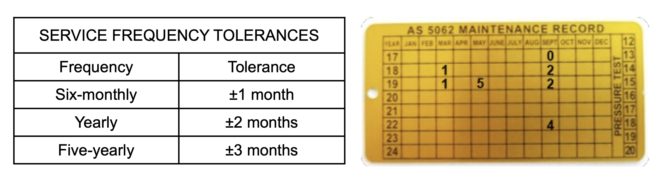 Eversham - Commissioning Check List - SafetyCulture