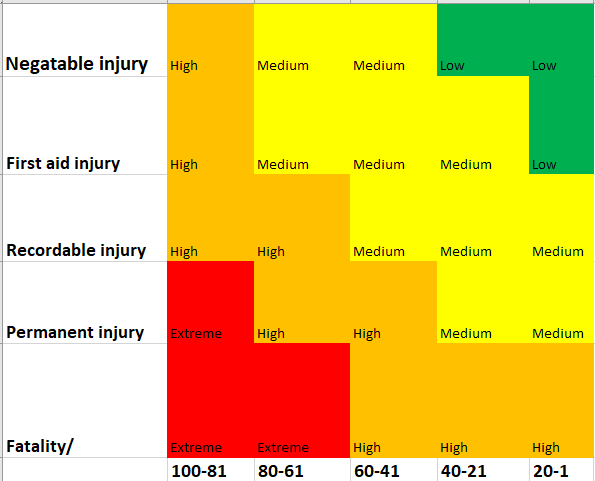 Risk Assessment CA - SafetyCulture