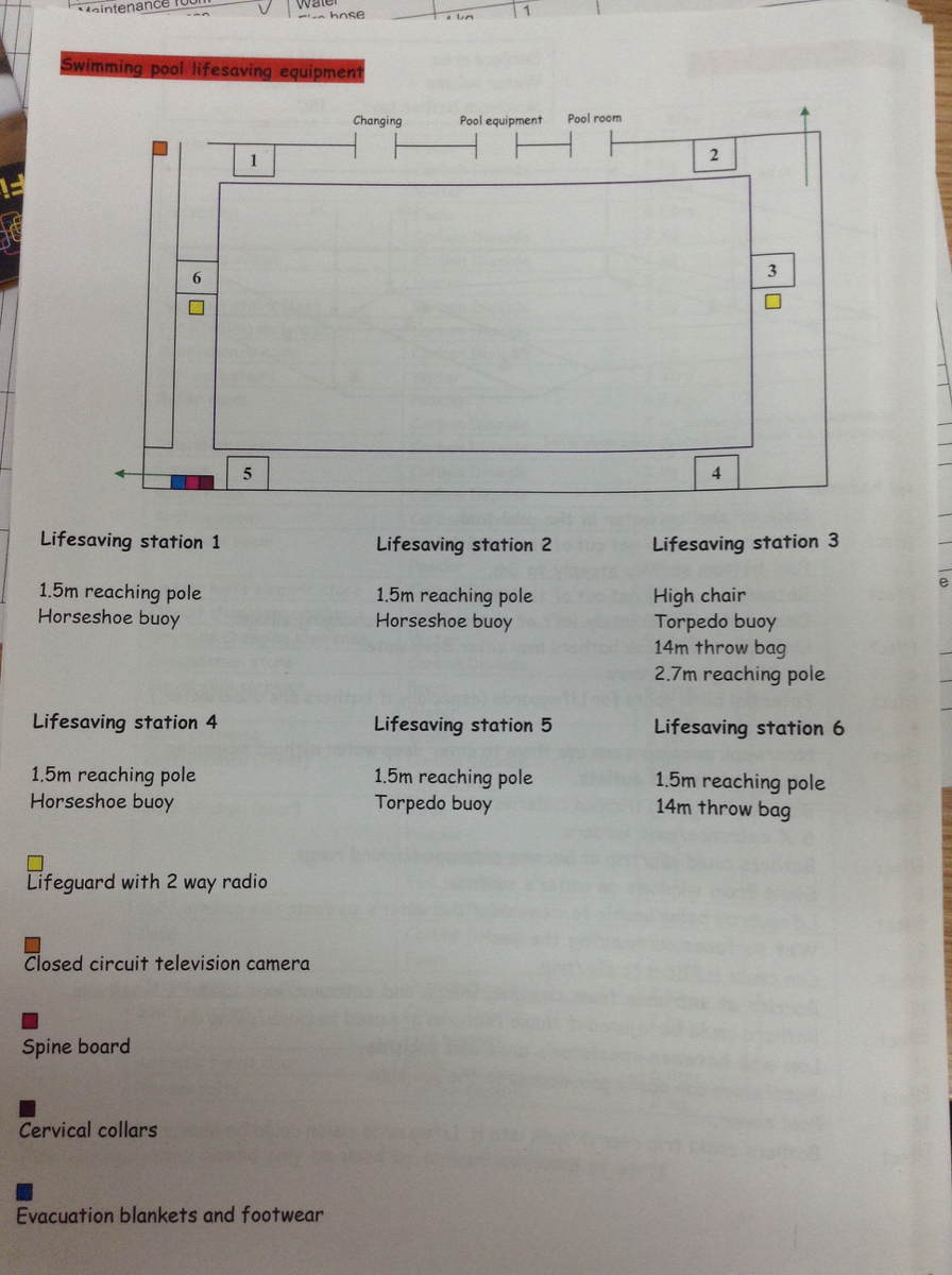 BRC Daily Poolside rescue equipment and alarm check - SafetyCulture
