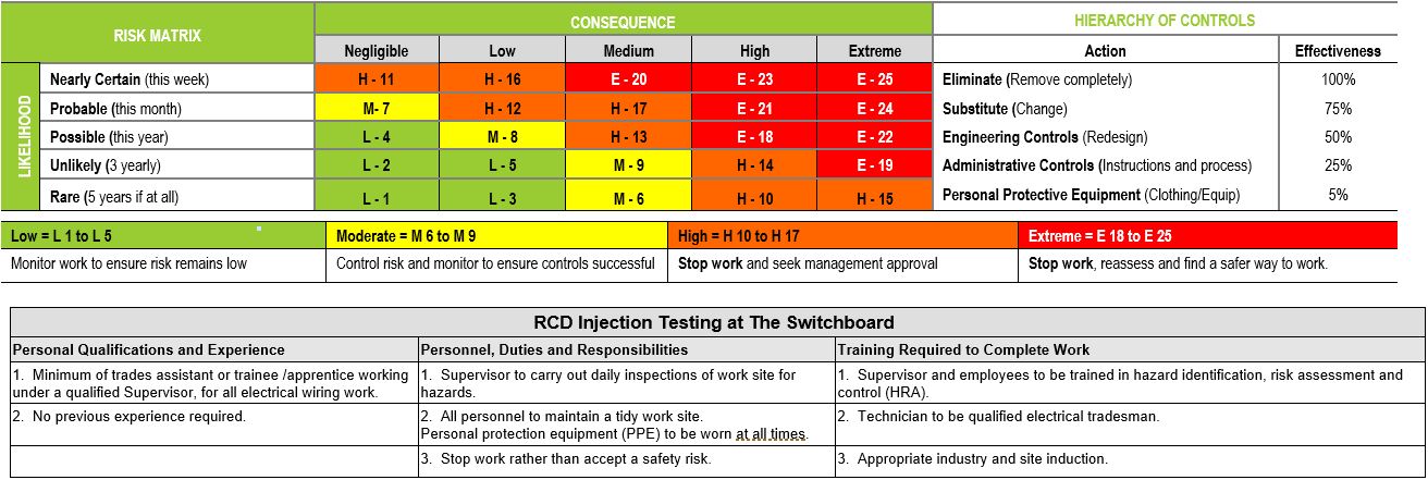 (SWMS) Install or Replace and Test Electrical Safety Devices ...