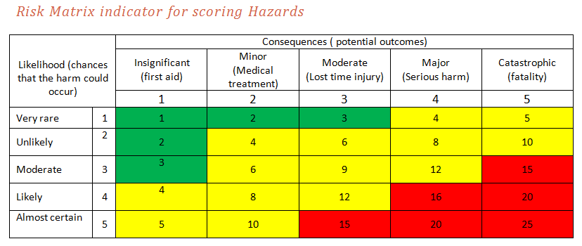 JSA CSN - SafetyCulture