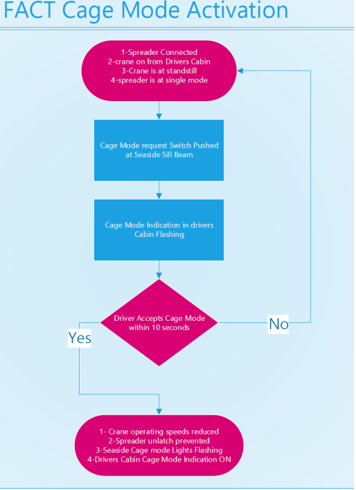 Working at Heights - SafetyCulture