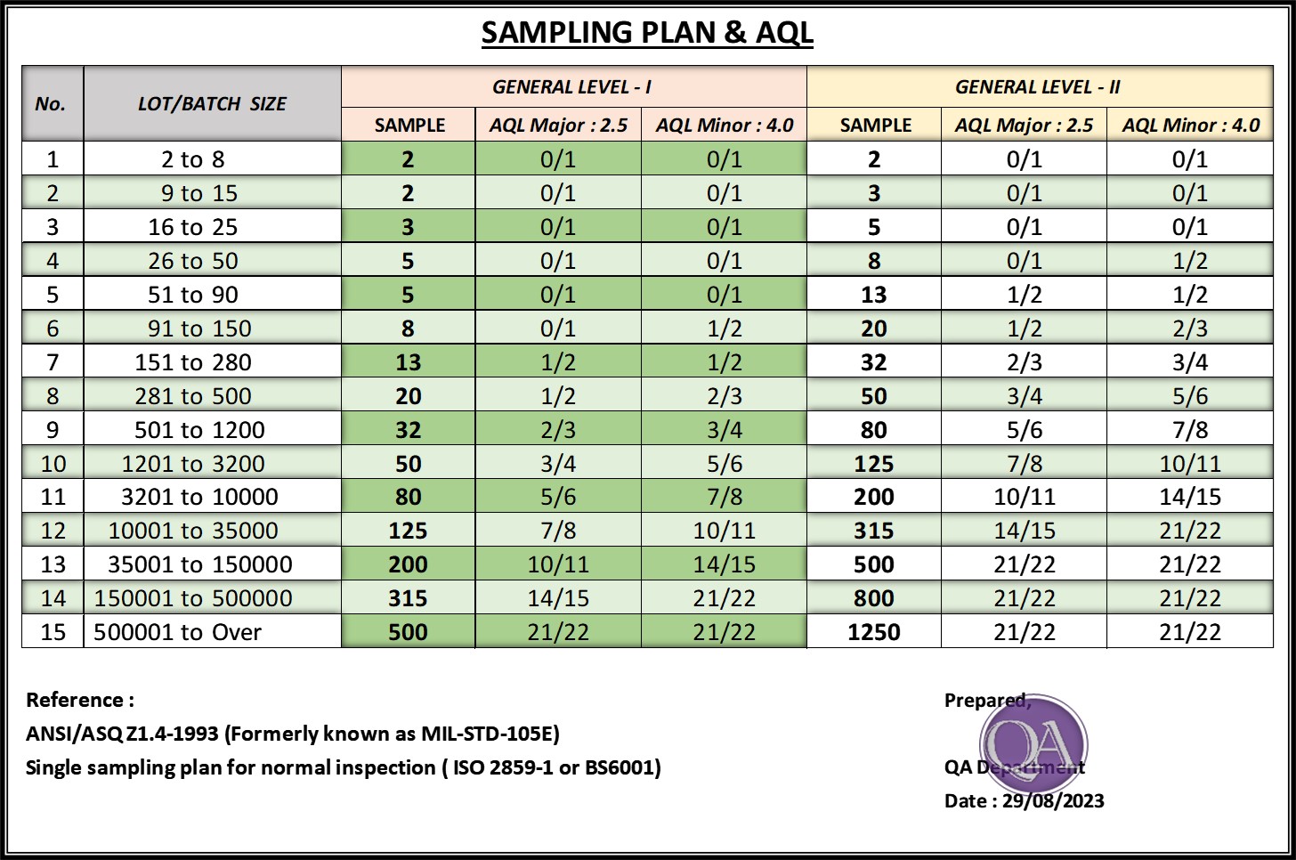 IQR | Incoming Inspection Report - SafetyCulture
