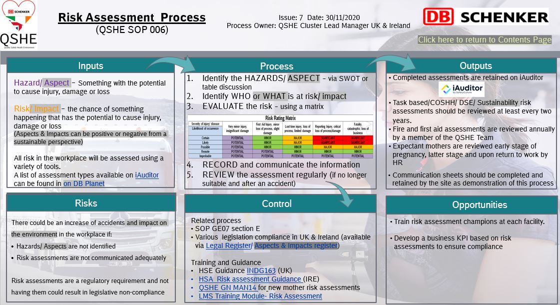 Root Cause Analysis (RCA) - SafetyCulture