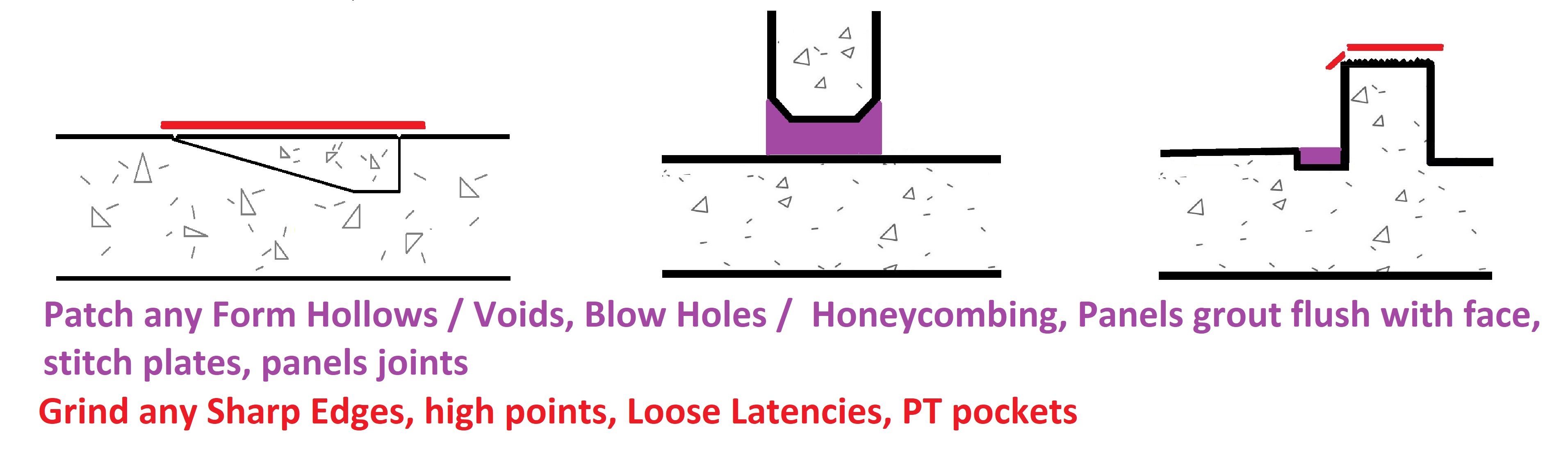 Waterproofing Inspection Report - Existing building (Template ...
