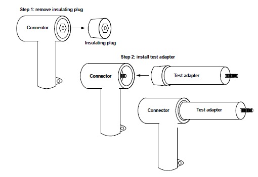 Post Termination Testing - duplicate - SafetyCulture