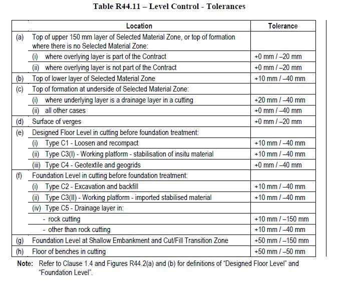 R44 SMZ RMS Surveillance Checklist R44 Selected Material Zone. ILC-MI ...
