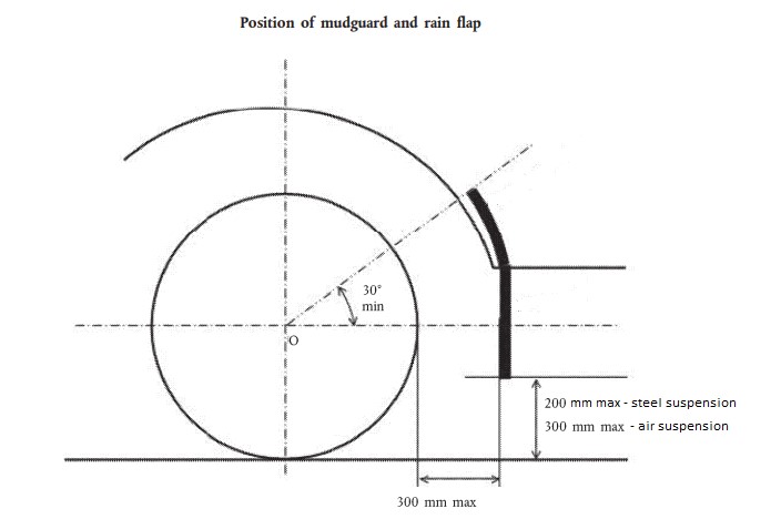 TVS Interfleet Type Approval form for Bodies - SafetyCulture