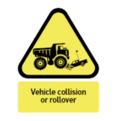 CRM - Vehicle Collision or Rollover - SafetyCulture
