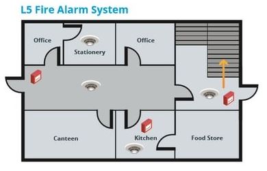Mitchells & Butlers Development Electrical Report V1.0 - SafetyCulture