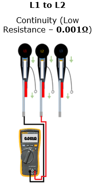 Post Termination Testing - duplicate - SafetyCulture