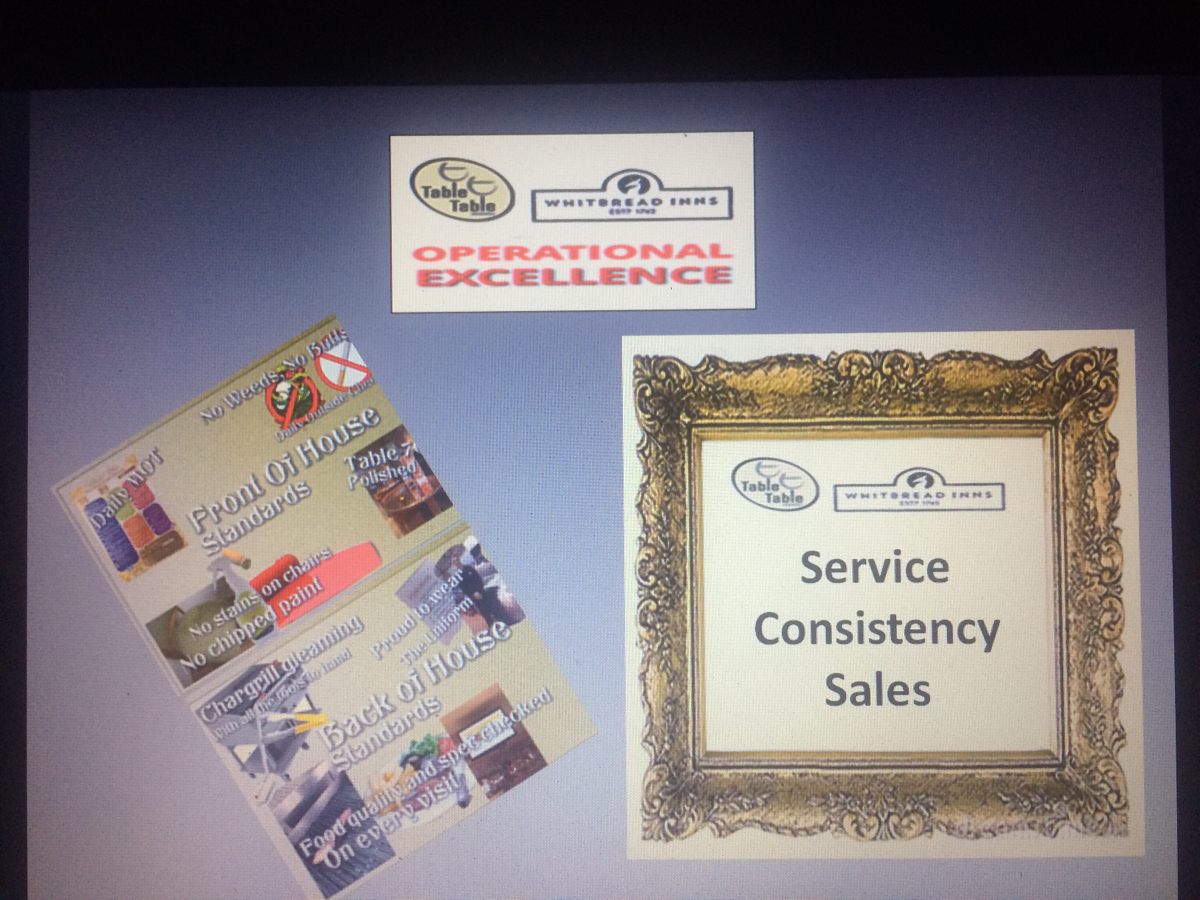 Ops Excellence - SafetyCulture