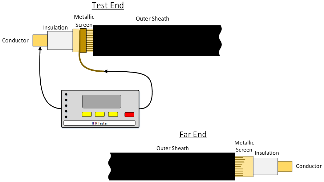 Pre-Termination Testing - duplicate - SafetyCulture