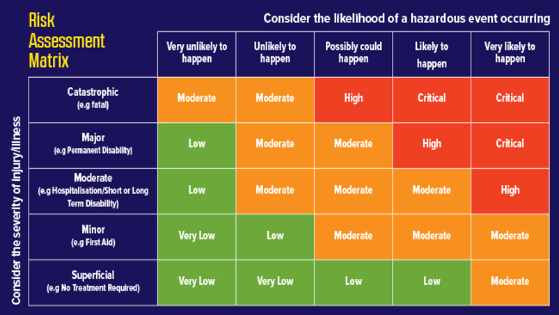 Job Safety Analysis - SafetyCulture