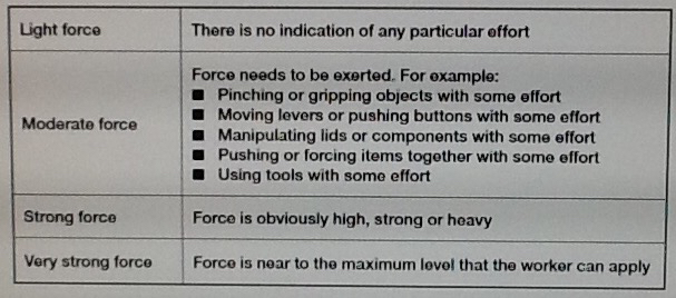 ART Tool (assessment of repetitive tasks) - SafetyCulture