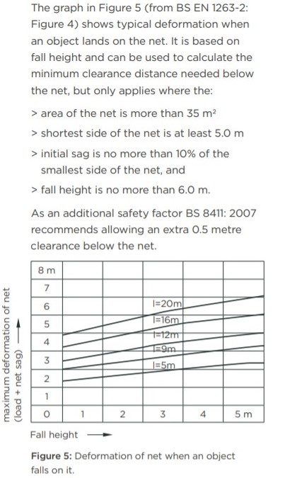 Net Installation Checklist - SafetyCulture