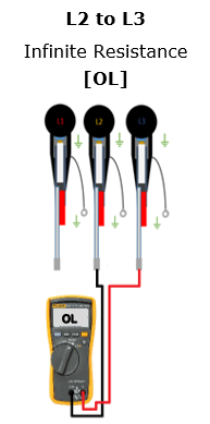 Post Termination Testing - duplicate - SafetyCulture
