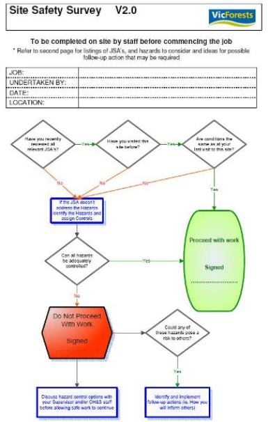 Site Safety Survey - SafetyCulture