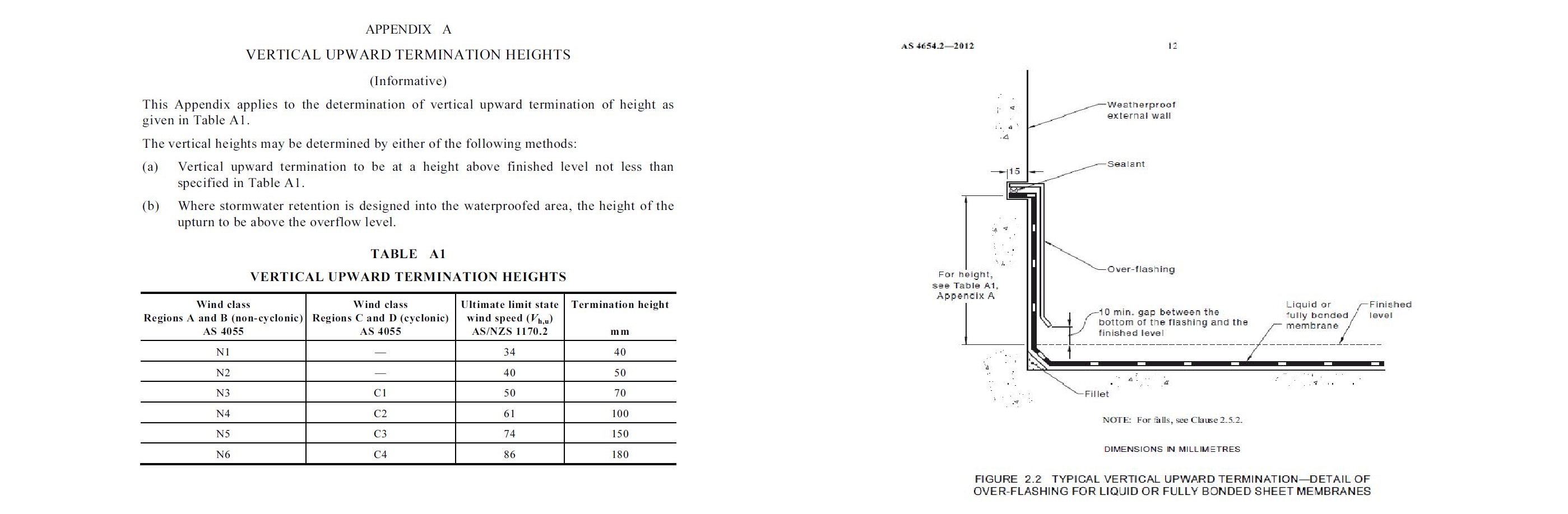 Waterproofing Inspection Report - Existing building (Template ...