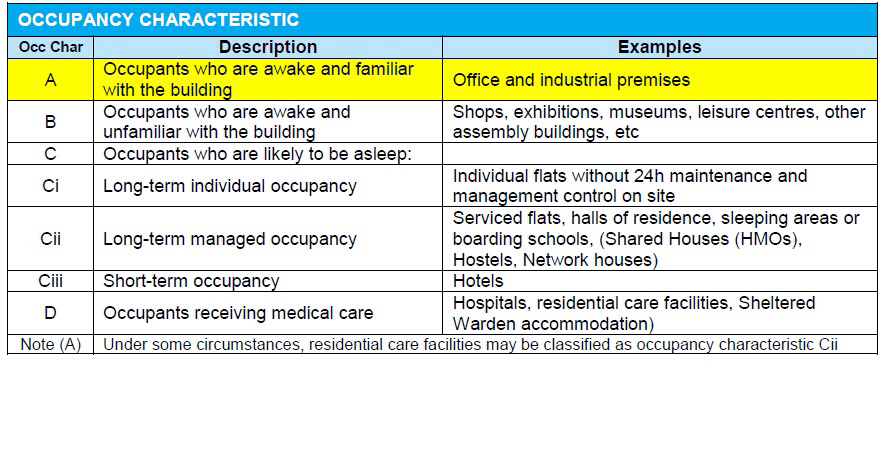 Fire Risk Assessment Muir Group - SafetyCulture