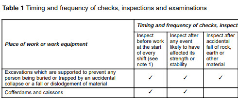 Site Health and Safety Inspection. - SafetyCulture