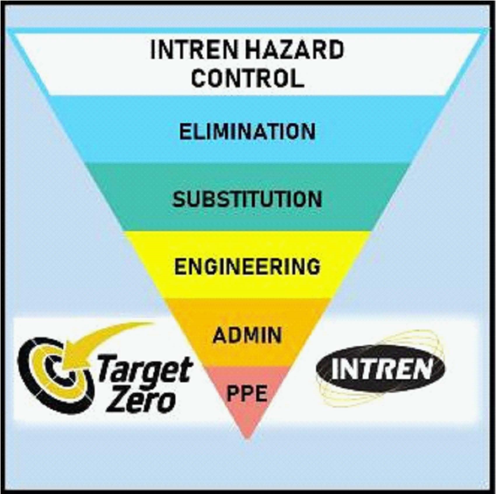Intren Job Briefing - SafetyCulture