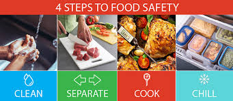 Kitchen Staff Standard Operating Procedure "SOP" Checklist - SafetyCulture