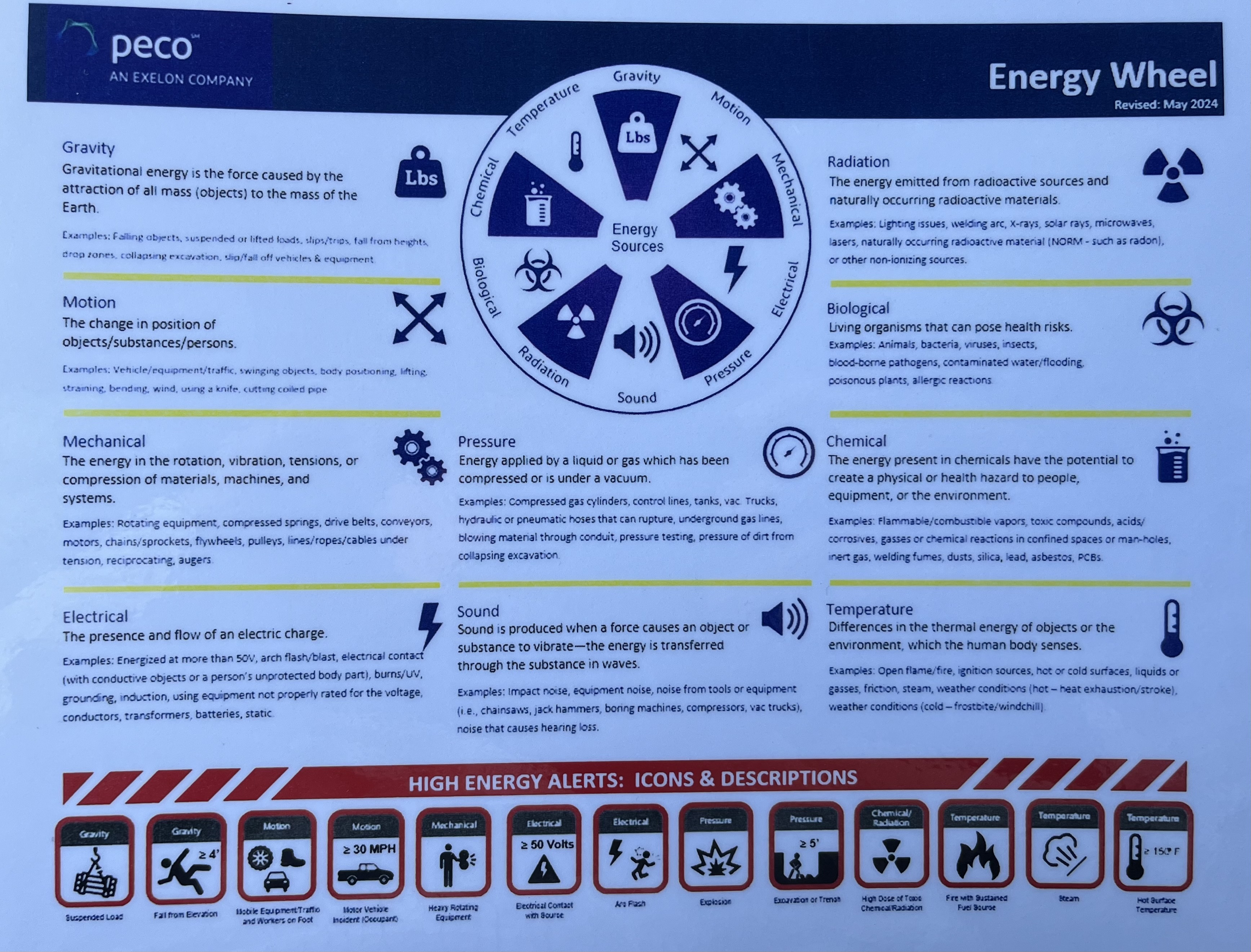 Intren Job Briefing - SafetyCulture