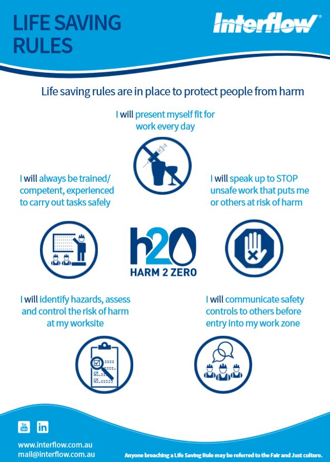 INTERFLOW - Critical Safety Essentials Control CHECK - SafetyCulture