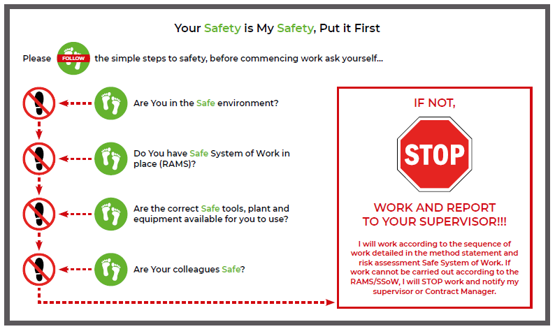 Embassy Site Services Ltd - Company SHEQ Induction Training rev:2 ...