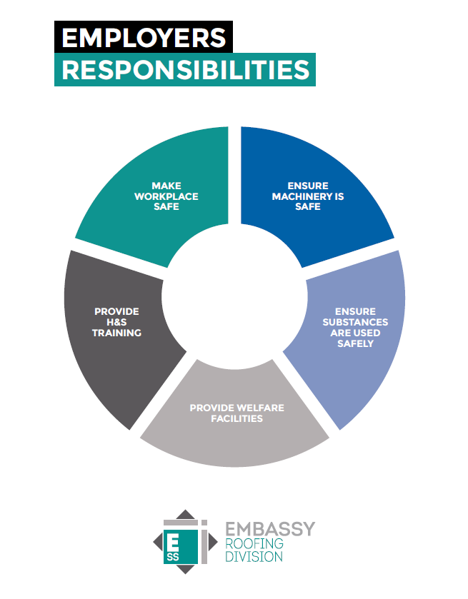 Embassy Site Services Ltd - Roofing-Company SHEQ Induction Training REV ...