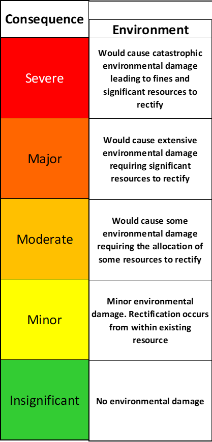 Root Cause Analysis (RCA) - SafetyCulture