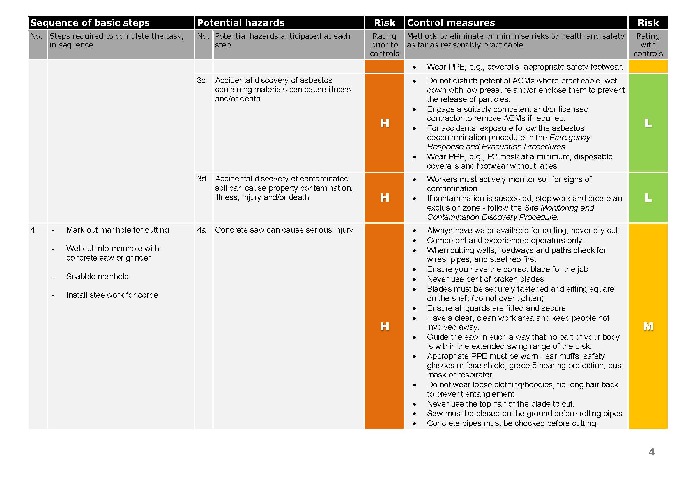 SWMS - PVC Storm Water Mains Under 1.5m deep - GREENFIELDS - duplicate ...
