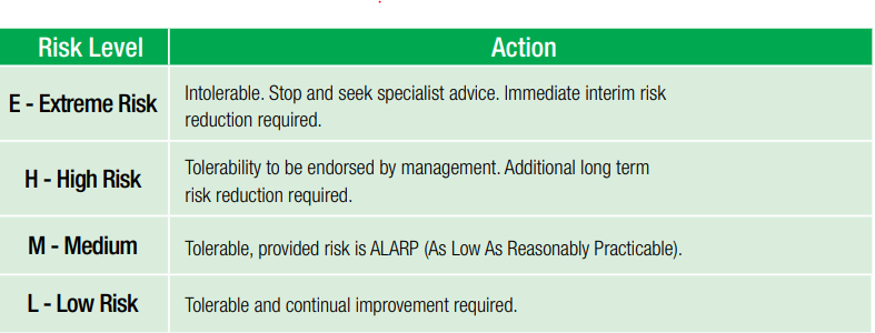 Take 5 Pre-task Risk Assessment - SafetyCulture