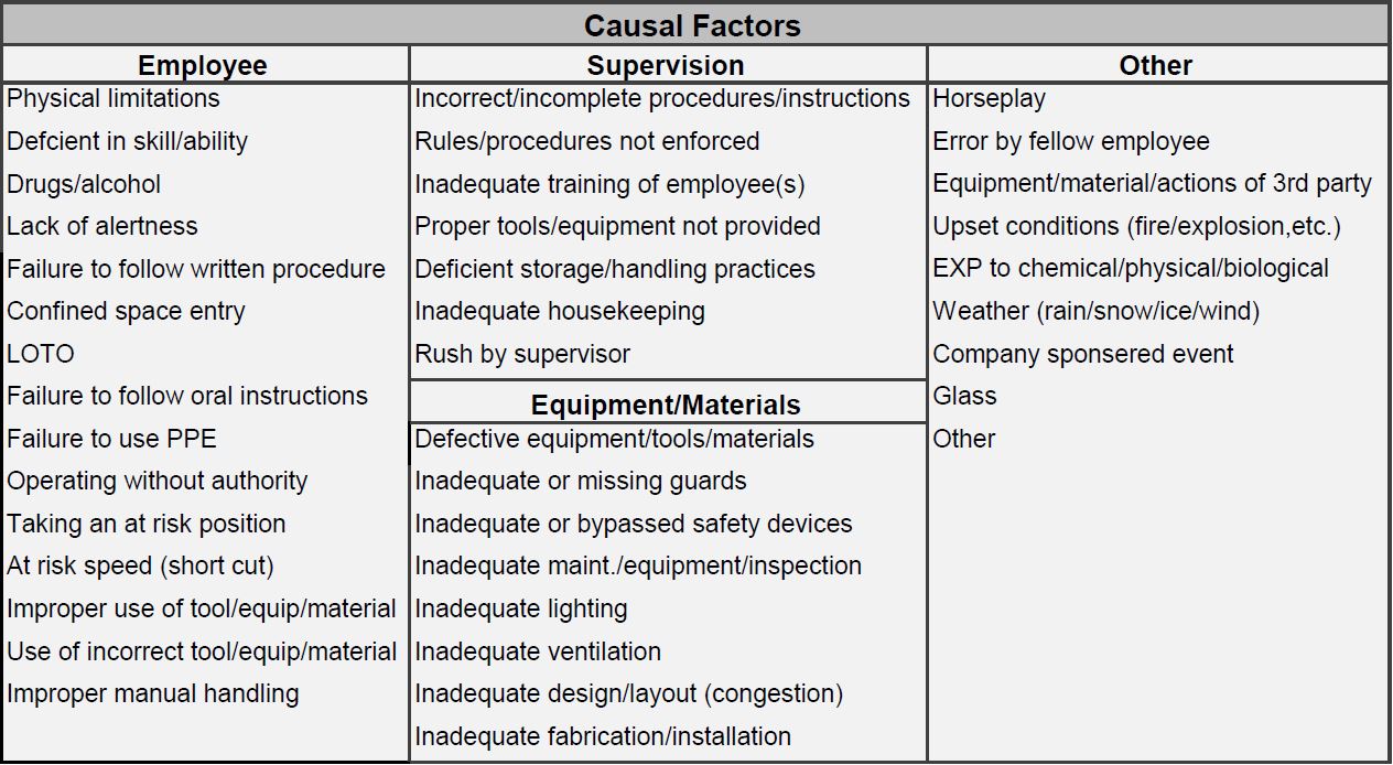 Incident Investigation Form - SafetyCulture