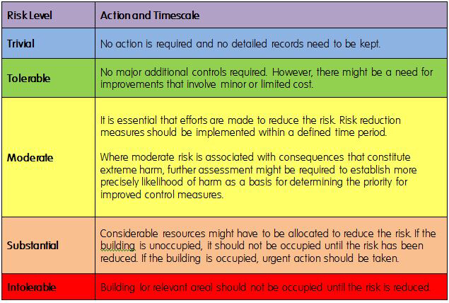 Fire Risk Assessment - Fire safety in purpose-built blocks of flats (V ...