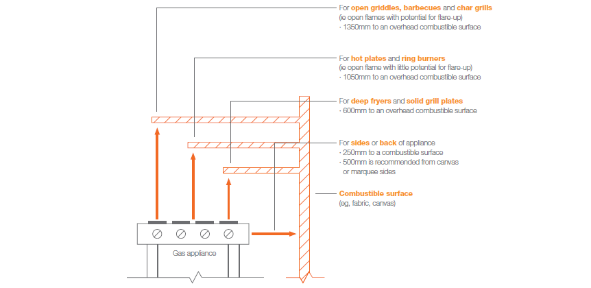 Gas Safety Checklist (Victoria) - SafetyCulture