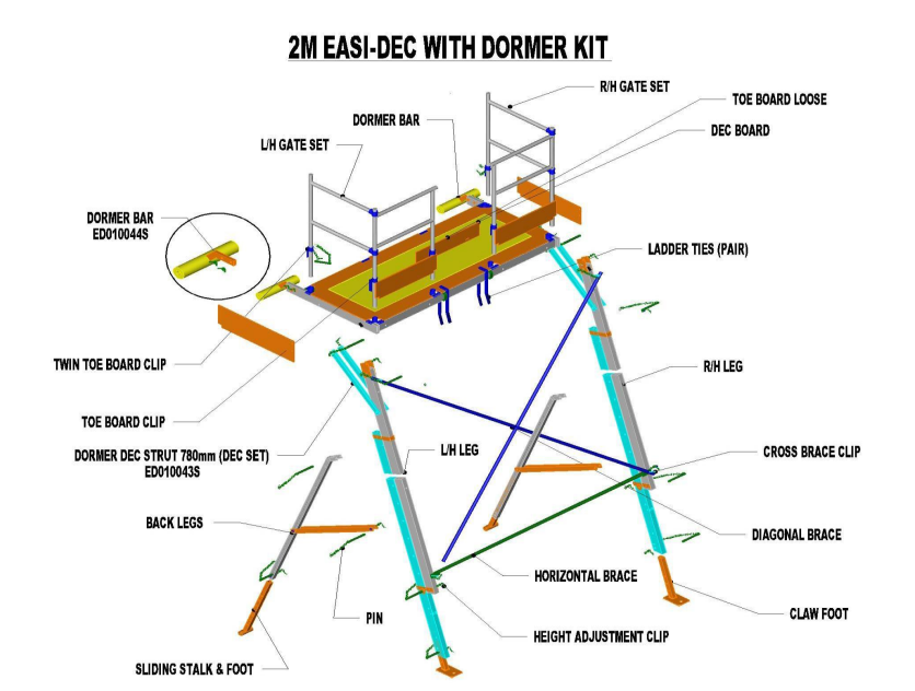 Easi Dec Audit - SafetyCulture