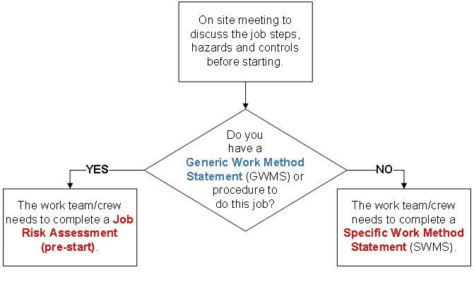 J01- JOB RISK ASSESSMENT - SafetyCulture
