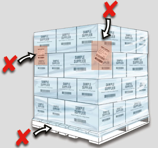 Manildra Pre-Despatch Checklist - SafetyCulture