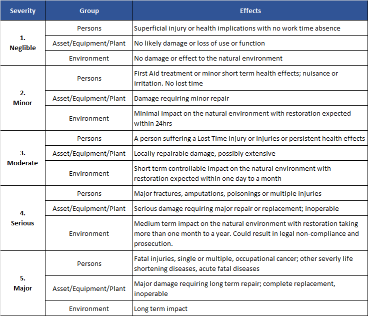 Fire Risk Assessment (PAS-79) Template V3 - SafetyCulture