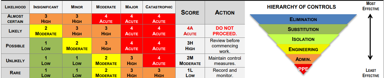 Roof Edge Protection SWMS - SafetyCulture