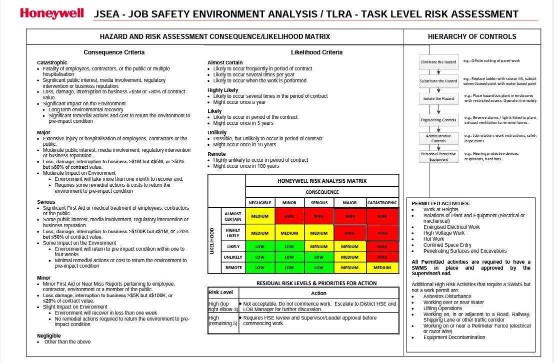 TCC Task Level Risk Assessment - TLRA - SafetyCulture
