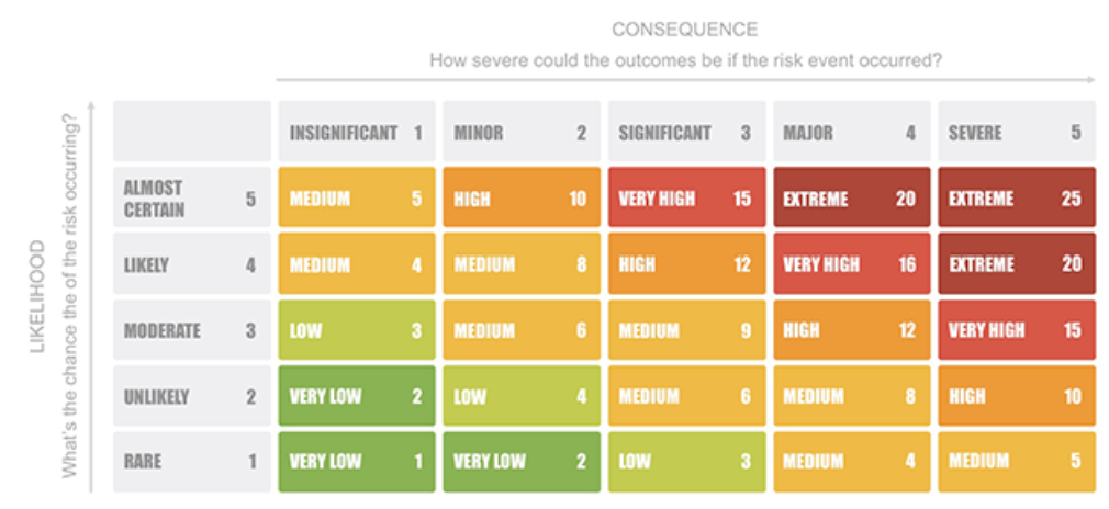 ESSW SMS 934 - Live Testing Risk Assessment - SafetyCulture