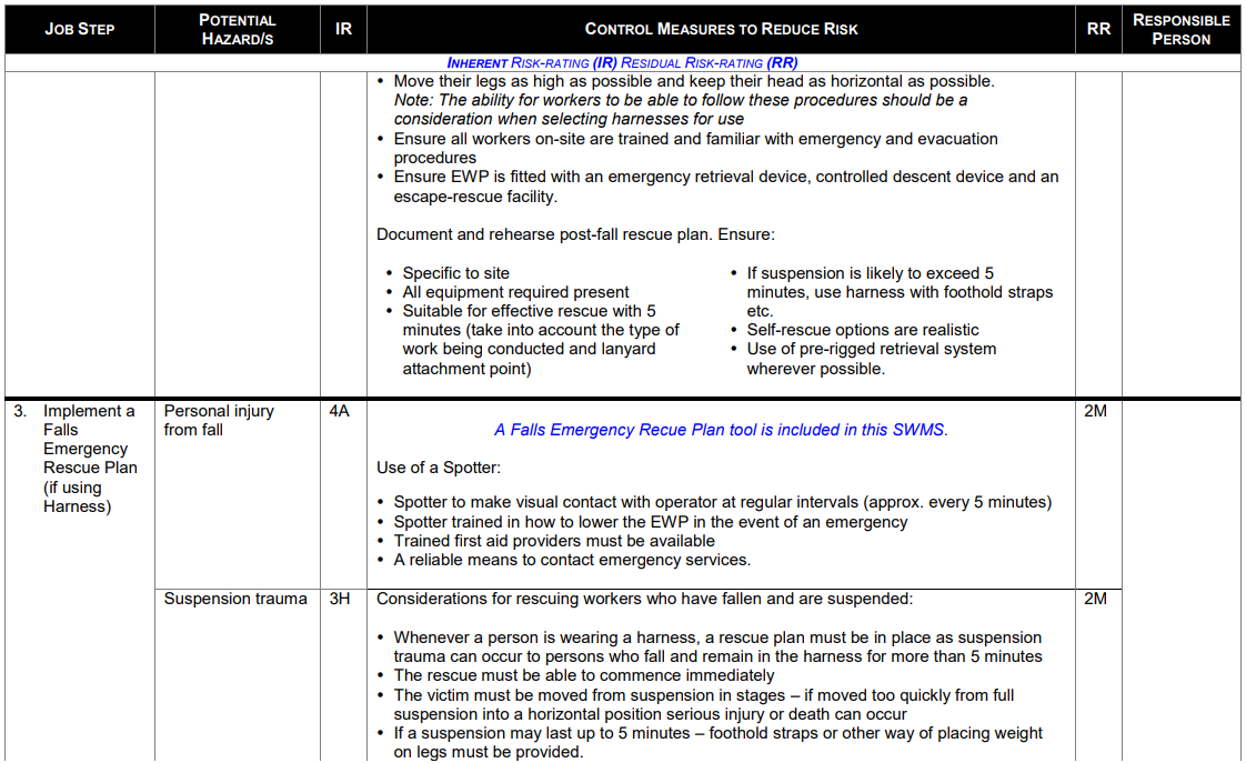 Roof Edge Protection SWMS - SafetyCulture