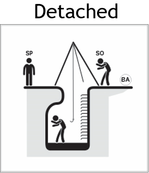 Confined Space Entry Permit - SafetyCulture